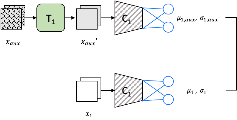 Continual Learning in Image Classification | Ajay Unagar